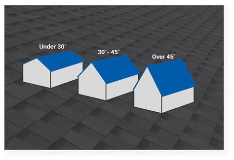 Roof Pitch Calculator