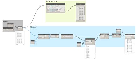 Digits Fixing In Numbers Revit Dynamo