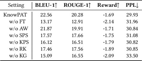Table 3 From Knowledgeable Preference Alignment For Llms In Domain Specific Question Answering