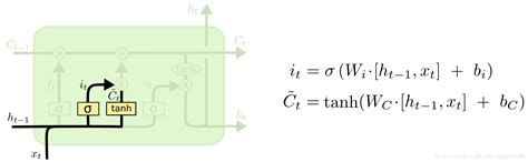 Lstm Cell结构的理解和计算lstm中的cell Csdn博客