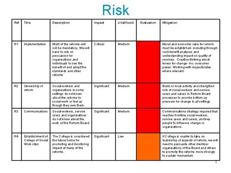 Risk Ref Title Description Impact Likelihood Evaluation Mitigation