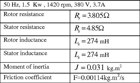 Table 1 From Simultaneous Estimation Of Rotor Speed And Stator Resistance In Sensorless Indirect