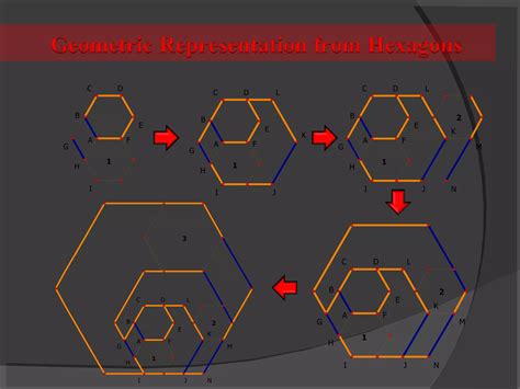 Geometric Representation Of Fibonacci Sequence Ppt Drawing And