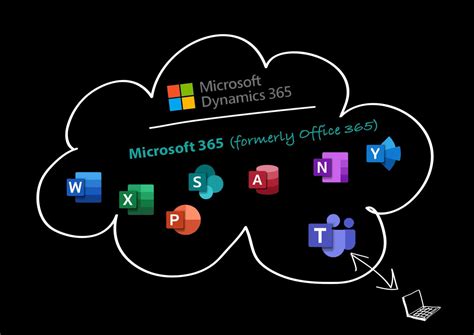 Ms Dynamics 365 Has Tight Integration With Office 365 Herefordshire And Worcestershire Chamber