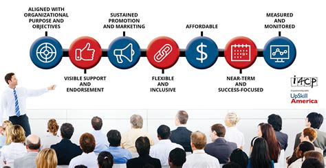 Tuition Assistance Air Force Releases New Military Tuition Assistance