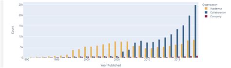 Valentin Joly Data Scientist Freelance Data Portfolio