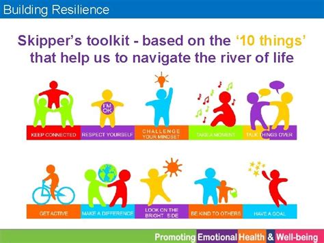Building Resilience Welcome From The Building Resilience Hub Building Resilience Welcome From The Building Resilience Hub