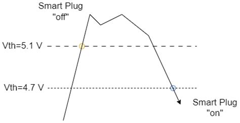 A Cyber Physical Testbed For Iot Microgrid Design And Validation