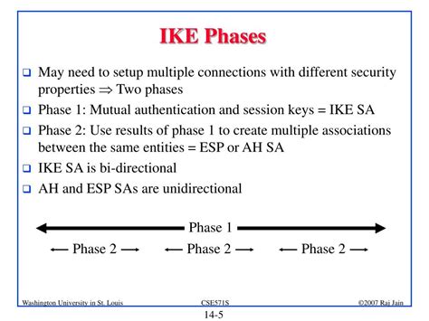 PPT Internet Key Exchange IKE PowerPoint Presentation Free Download ID 6194814