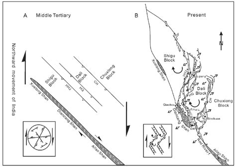 A Kinematic Model For The Development Of Rotational Movement Of The Download Scientific Diagram
