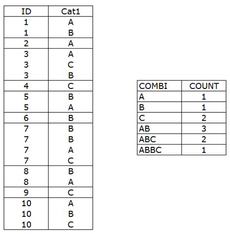 Solved How To Count Row Combinations Based On Common Valu Microsoft Fabric Community