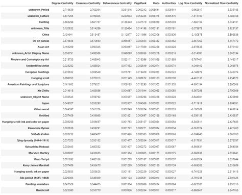 Graph Machine Learning With Python Part 3 Unsupervised Learning Towards Data Science