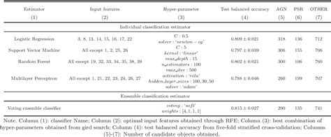 Table 1 From Classifications Of Fermi Lat Unassociated Sources In Multiple Machine Learning