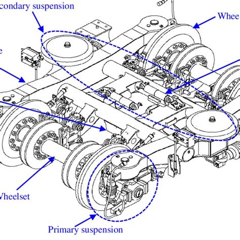 Bogie Of A Chinese High Speed Train Download Scientific Diagram