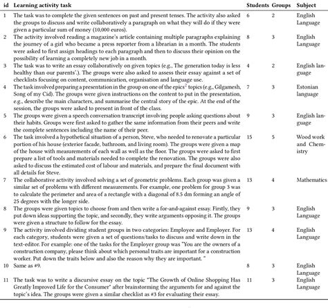 figure 1 from how to build more generalizable models for collaboration quality lessons learned