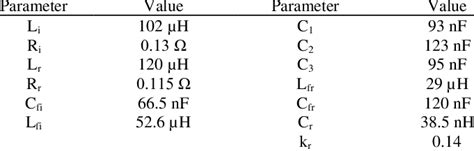 System And Compensation Circuit Parameters Download Scientific Diagram