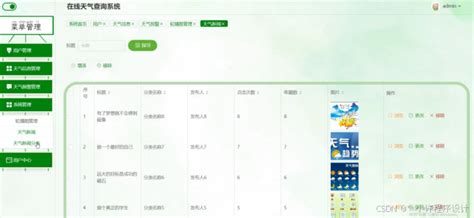 计算机毕业设计springboot在线天气查询系统 基于spring Boot框架的在线天气查询与预警系统设计 Spring Boot架构下的