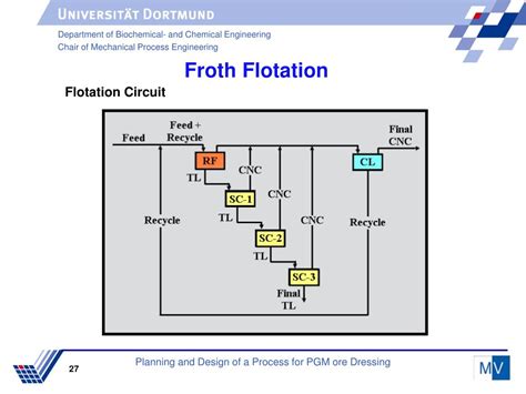 Ppt Planning And Design Of A Process For Pgm Ore Dressing Powerpoint Presentation Id4790006