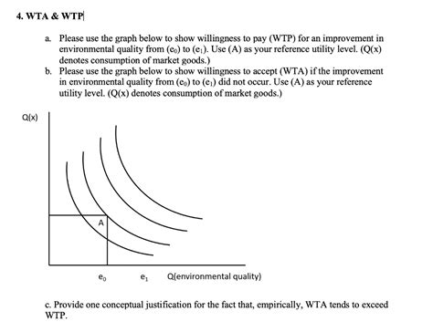 Solved 4 Wta And Wtp A Please Use The Graph Below To Show