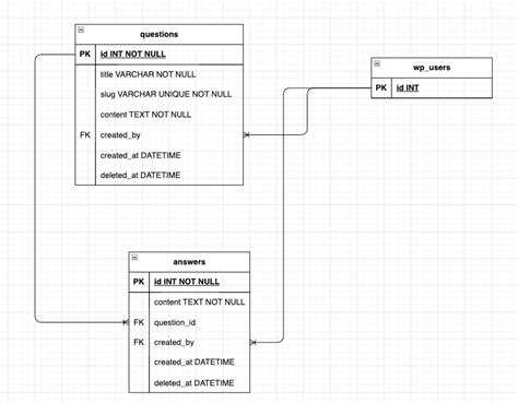 Simplifying Wordpress Plugin Development Using Object Oriented Programming Part 2 — Creating