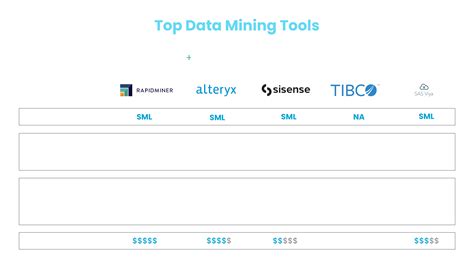Top 9 Trending Data Mining Tools You Should Know In 2023