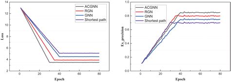 Design Of Low Carbon Planning Model For Vehicle Path Based On Adaptive Multi Strategy Ant Colony