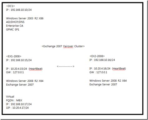 Windows Server 2008 장애조치 Failover 클러스터링 Cluster Mscs 2 Coraise코레이즈