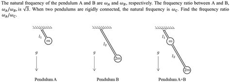 Solved The Natural Frequency Of Pendulum A Is Wa And Pendulum B Is Wb Respectively The