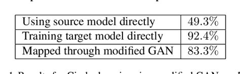 Table 1 From Gan Based Data Mapping For Model Adaptation Semantic Scholar