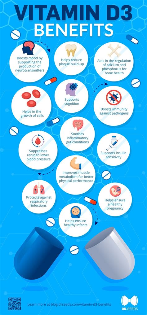Graphic Vitamin D3 Benefits Designcritiques