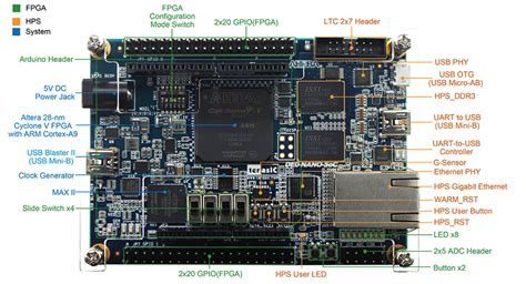 Cyclone V Sx Soc Fpga Development Kits Für Softwaredesign Arrow De