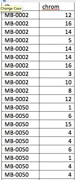 How To Sort A Column From Ascending Order For Each Id In R Stack Overflow