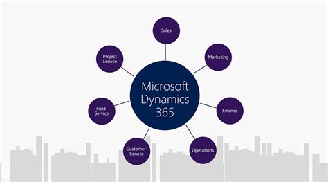 Microsoft 365 Itaf It Partner