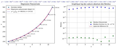 Recherche Fonction Correspondant à Une Courbe