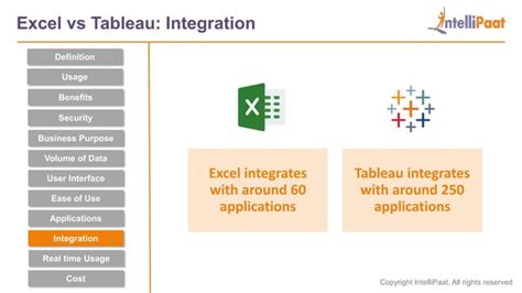 Tableau Vs Excel Difference Between Tableau Vs Excel Excel Vs