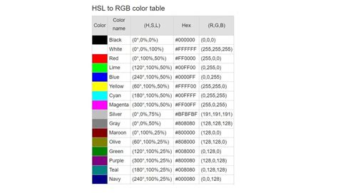 Conversores HSL Para RGB Para Iniciantes E Profissionais