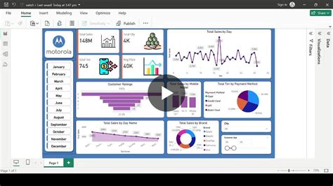 Powerbi Datavisualization Dashboarddesign Learningjourney… Satish Kumar