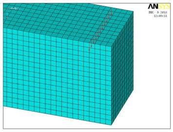 Load Conditions 3 4 Analysis Process For The Finite Element Model Download Scientific Diagram