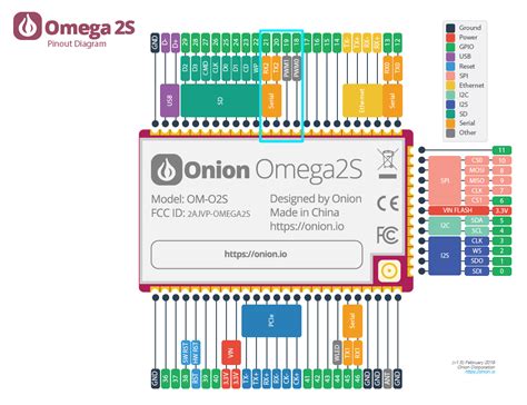 Hardware PWM Onion Omega2 Documentation