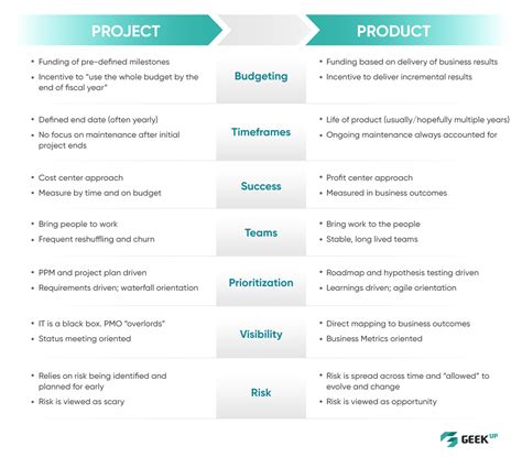 Product Mindset How This Thinking Supports The Digital Product Team