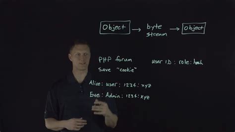 Insecure Deserialization