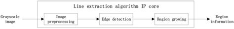 Algorithms Free Full Text Fpga Based Linear Detection Algorithm Of An Underground Inspection