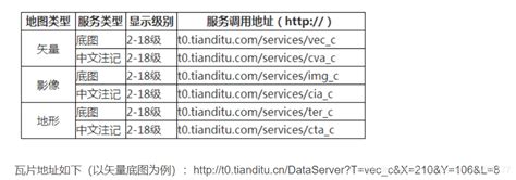 Openlayer学习之加载天地图在线地图天地图同时加载路网 Csdn博客