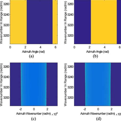 Echo Data Partitioning And Their Wavenumber Spectra Of Target P 2 A Download Scientific