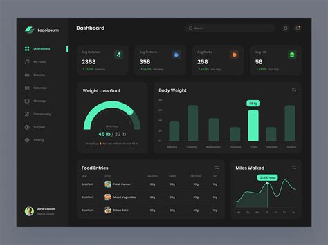Fitness Dashboard Design By Priyanshi Davra On Dribbble