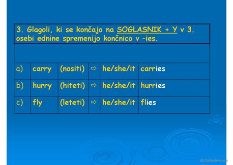 The Present Simlpe Grammar Guide English Esl Powerpoints