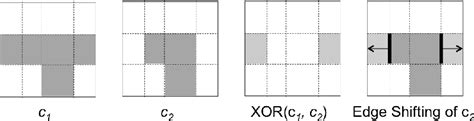 Figure 2 From A General Layout Pattern Clustering Using Geometric Matching Based Clip Relocation