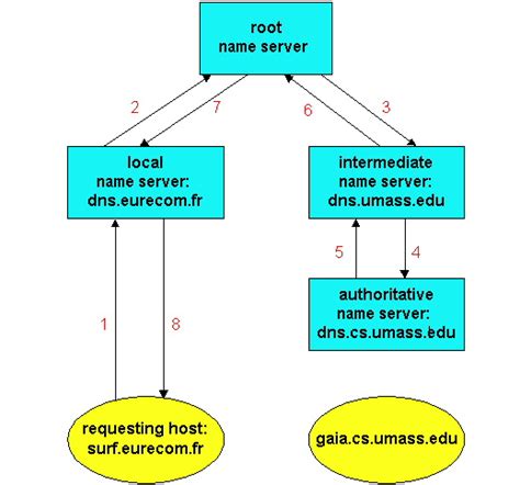 what is authoritative name server knowledge is power