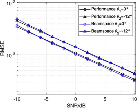 Figure 4 From A Multi Sources Doa Localization Method Based On Uav Cluster Systems Semantic