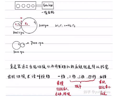 自动驾驶控制算法（十）基于双闭环pid的车辆纵向控制仿真（matlab2018acarsim20161） 知乎